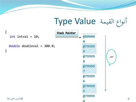 8 Memory Managment And Pointers Ppt