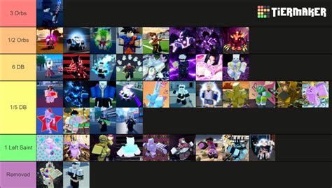 A Universal Time Trade Standsspecs Tier List Community Rankings Tiermaker