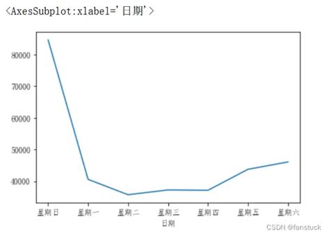 Pandas数据分析:快速图表可视化各类操作详解实例代码一 阿里云开发者社区 Pandas数据分析:快速图表可视化各类操作详解实例代码一 阿里云开发者社区
