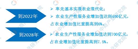 山东省农业发展优势山东农业区位条件山东农业有多发达大山谷图库