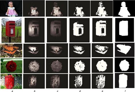Comparison Between Salient Filter Sf And Sf With Reciprocal Function