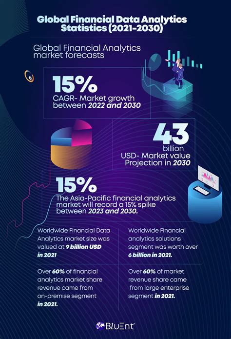 Financial Data Analytics For Smart Decision Making And Risk Management