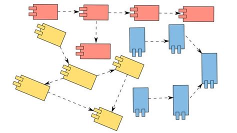Java Modularity Master Course In Enterprise Software Design Course Design Course Software