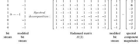 Figure 1 From Transition Delay Fault Testing Of Microprocessors By