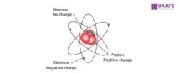 Subatomic Particles Definition Discovery And Key Features