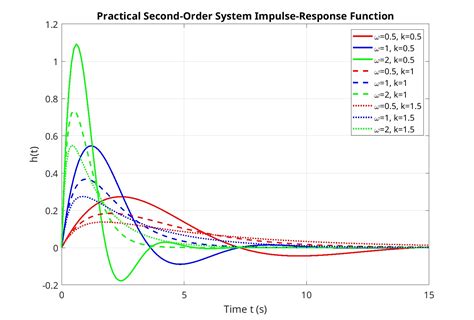 Sptk Prac Filt 2 H Of T Cyclostationary Signal Processing