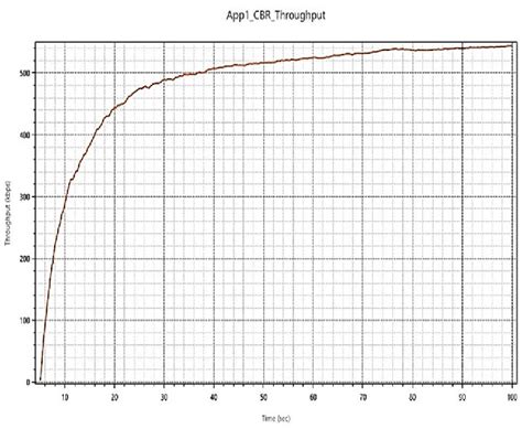 Figure 1 From Software Defined Networking Based Multiuser System Models Semantic Scholar