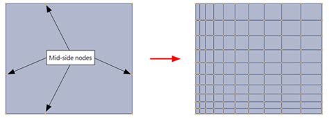 Mesh Tools Subdivide