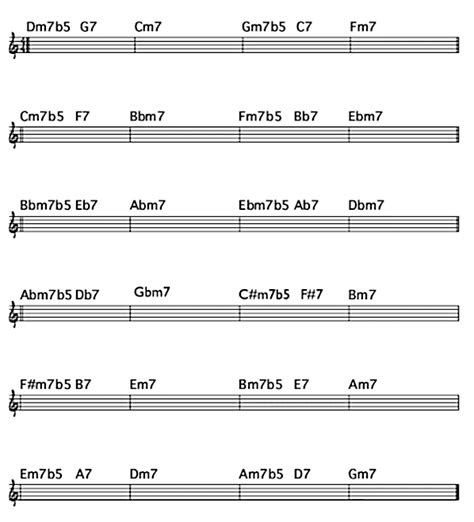 Minor Ii V7 I All 12 Keys Backingtrack And Chord Chart Clifford Martin Medium