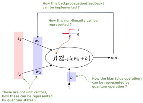 Quantum Computing ShareTechnote