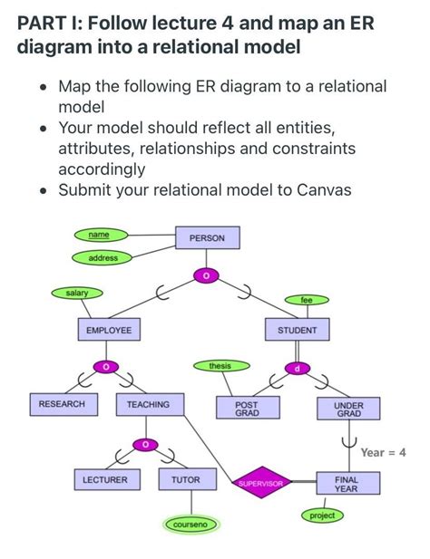 Part I Follow Lecture 4 And Map An Er Diagram Into A