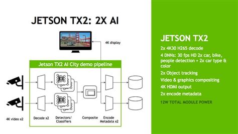 nvidia jetson tx2 iot platform delivers pascal powered ai computing for