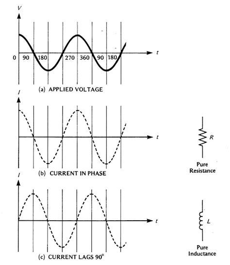 Engineering Photos Videos And Articels Engineering Search Engine