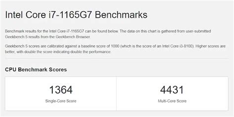 I7 1260p 성능 어느정도 일까 인텔 12세대 Cpu