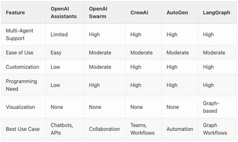 Query Language With Observability Today And Tomorrow By Guangya Liu Instana Medium
