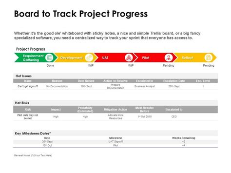 Board To Track Project Progress Ppt Powerpoint Presentation Show