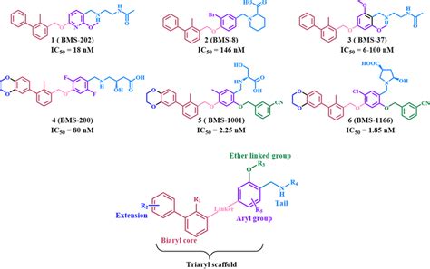 Core Structures Of Pd L1 Biphenyl Small Molecule Inhibitors Download Scientific Diagram