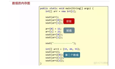 java学习第五天笔记 循环高级和数组103 数组的内存图2 阿里云开发者社区