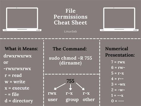 Abhishek Anand On Linkedin Linux File Permissions Cheat Sheet