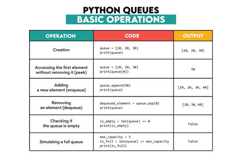 Data Structures And Algorithms In Python For Beginners Stratascratch