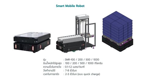 ทำความรู้จัก Amr Autonomous Mobile Robots รถนำทางอัตโนมัติ บริษัท เซราไทย จำกัด