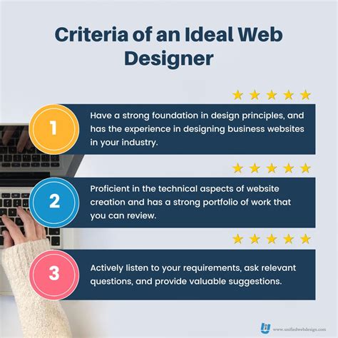 Unified Web Design Llc On Linkedin Webdesigner Webdesign Customwebsite Businesswebsite