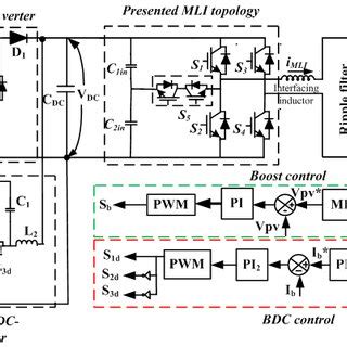 Schematic Diagram For System Configuration Download Scientific Diagram