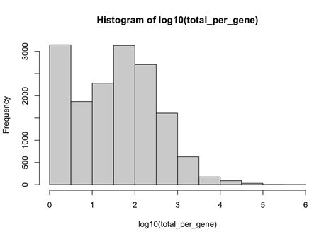 Chapter 11 Differential Expression Scrnaseq Analysis In R With Seurat