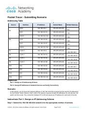 Packet Tracer Subnetting Scenario Designing An IP Addressing Course Hero