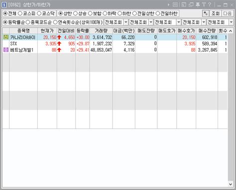 220926 2022년 09월 26일 상한가 종목카나리아바이오 Stx 베트남개발1