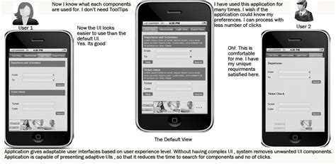 A Conceptual Illustration Of Adaptive User Interfaces Weld Et Al Have Download Scientific