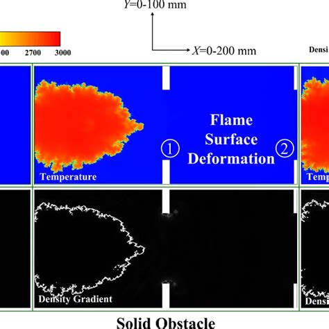 Comparison Of Temperature And Density Gradient Snapshots For Different