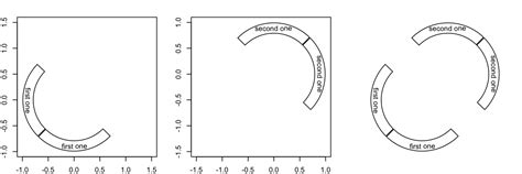 Chapter 7 Advanced Layout Circular Visualization In R