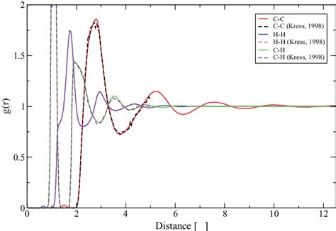 Partial Pair Correlation Functions Gr Of Liquid Ch 4 At 2000 K This