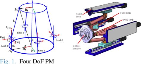 dimensionally homogeneous jacobian using extended selection matrix for