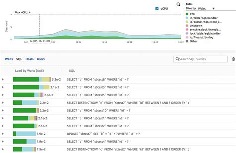 Troubleshoot Slow Rds — Postgresql By Curious Learner Analytics Vidhya Medium