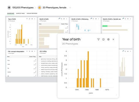 Precision Health Data For Translational Informatics Dnanexus®
