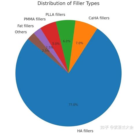 羟基磷灰石再下一证，merz与摩漾生物开启再生医美双雄争霸时代 知乎