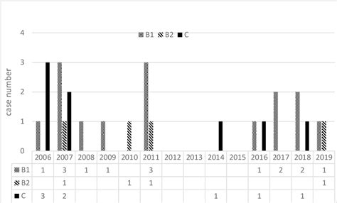 Figure 2 From Comparing The Clinical Efficacy Of Coil Embolization In