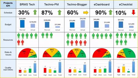 safety dashboard excel templates free of excel dashboards excel vrogue