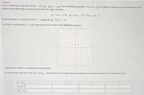 solved euler s method for a first order ivp