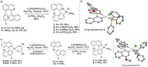 Dual Luminescence And Infrared Circularly Polarized Luminescence Up To 900 Nm With Platinum