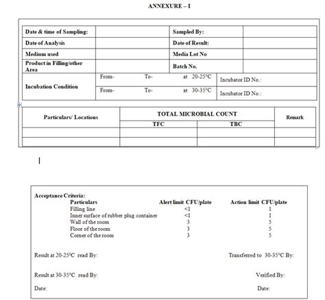 Swab Testing Of Various Surfaces For Bioburden Determination Pharma Dekho