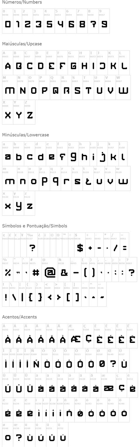 Firebug Fonte Visualizar