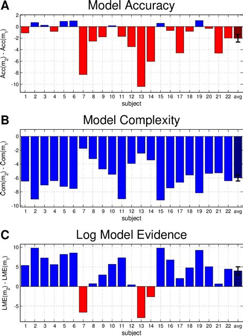 figure 4 from how to avoid mismodelling in glm based fmri data analysis