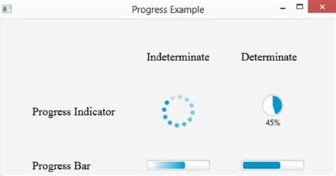 Controles Javafx Progressindicator Y Progressbar Para Dummies