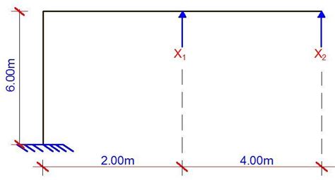 Analysis Of Statically Indeterminate Frames Using Force And