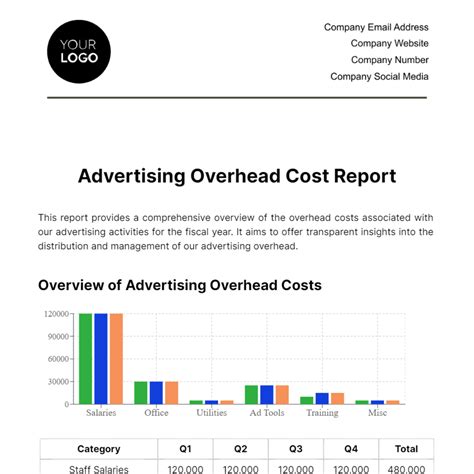 Advertising Overhead Cost Report Template Edit Online And Download Example