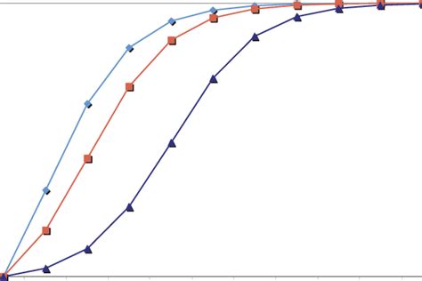 Utility Function Vs Throughput Download Scientific Diagram