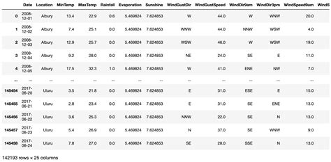 Cart Classification And Regression Trees For Clean But Powerful Models Towards Data Science